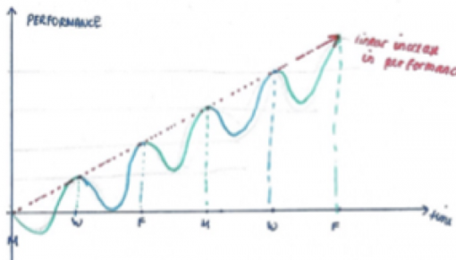 Consistency is Key | Hygieia Strength & Conditioning