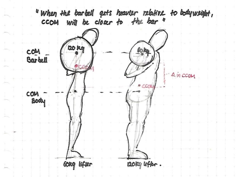 Bro Science 102 – Center of Mass and Balance | Hygieia Strength ...