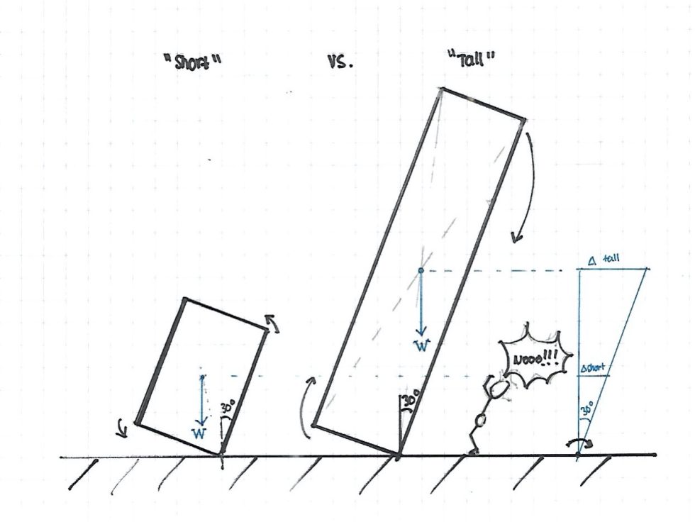 Bro Science 102 – Center of Mass and Balance | Hygieia Strength ...